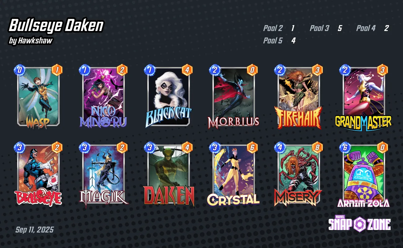 Bullseye Daken - Decks - Marvel Snap Zone