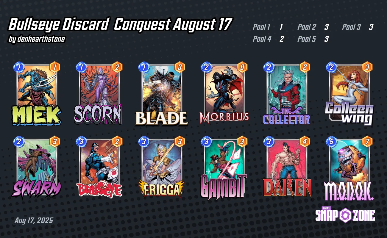Bullseye Discard Conquest August 17 - Decks - Marvel Snap Zone