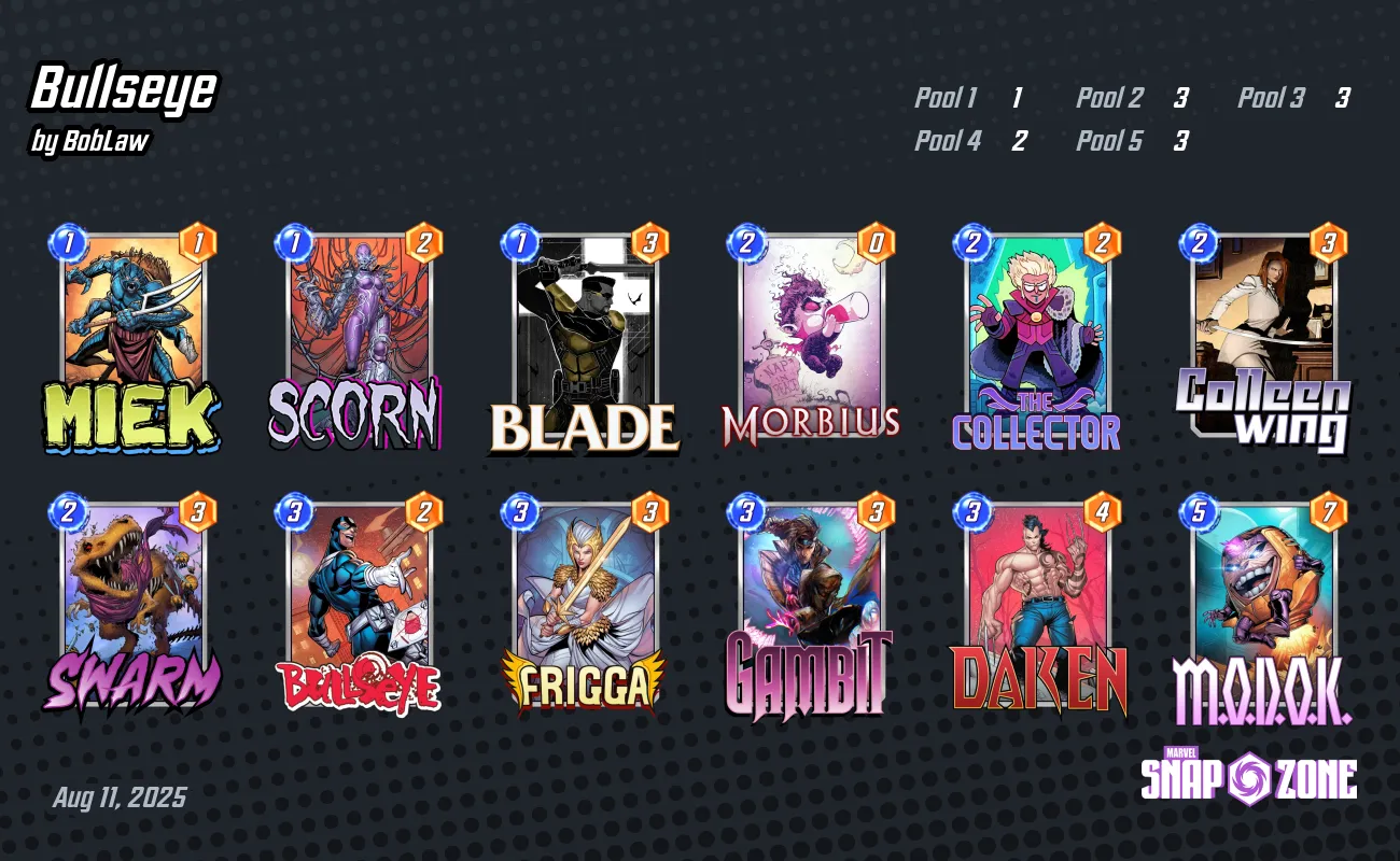 Bullseye - Decks - Marvel Snap Zone