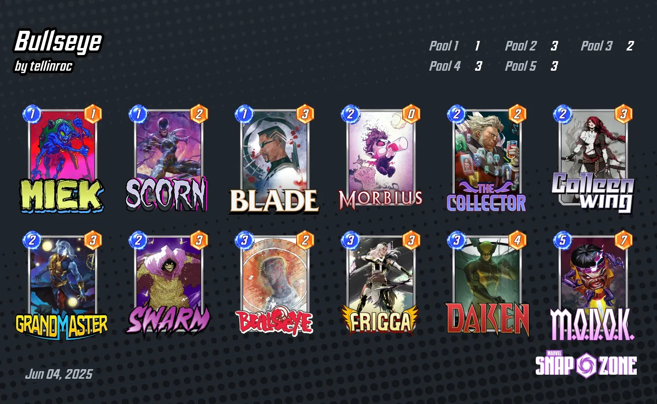 Bullseye - Decks - Marvel Snap Zone