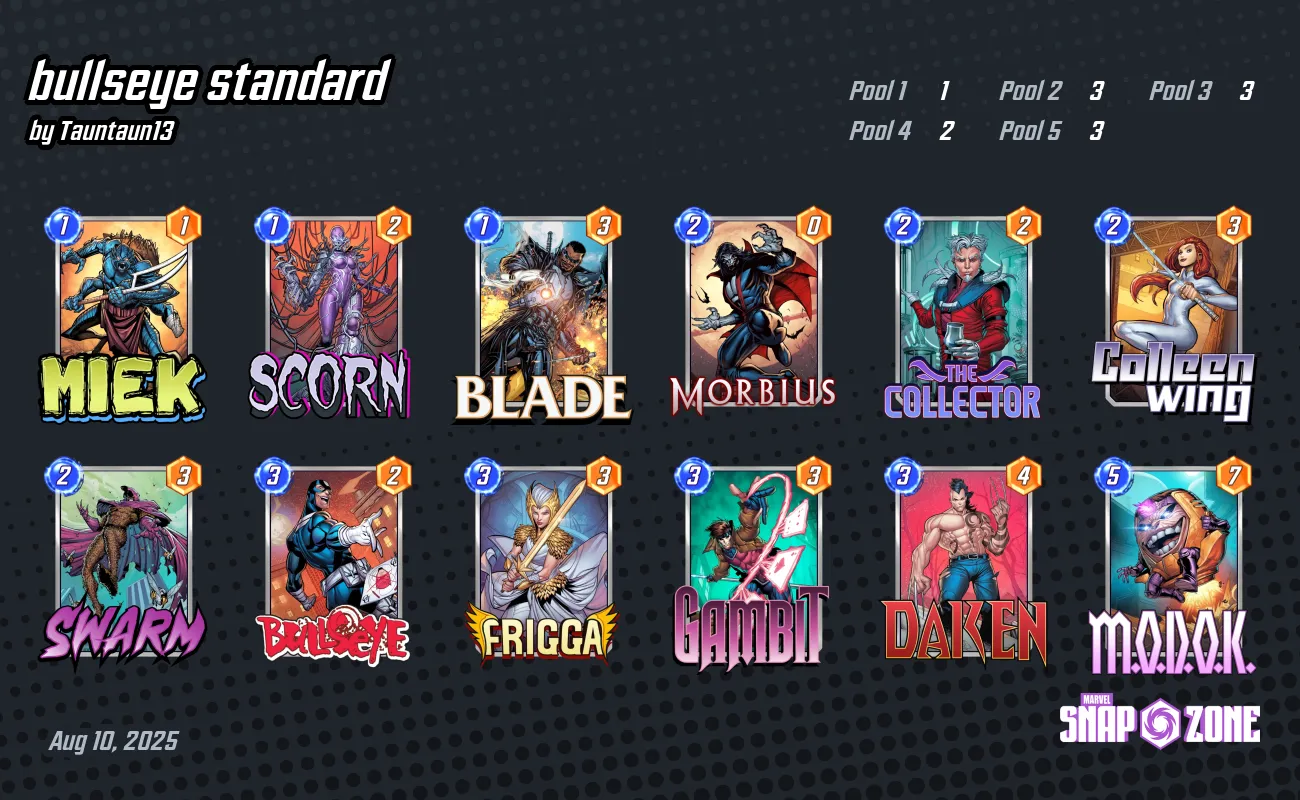 bullseye standard - Decks - Marvel Snap Zone