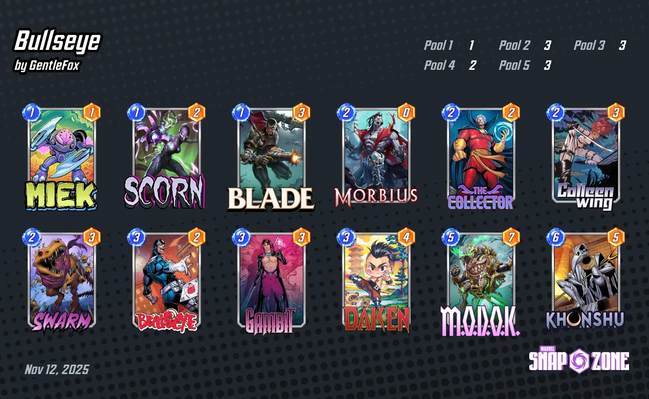 Bullseye - Decks - Marvel Snap Zone