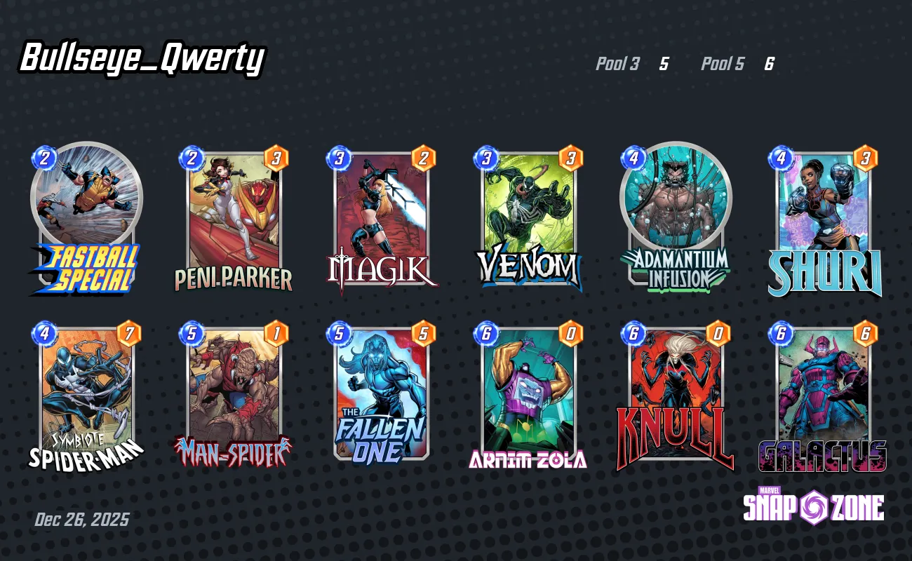 Bullseye_Qwerty - Decks - Marvel Snap Zone
