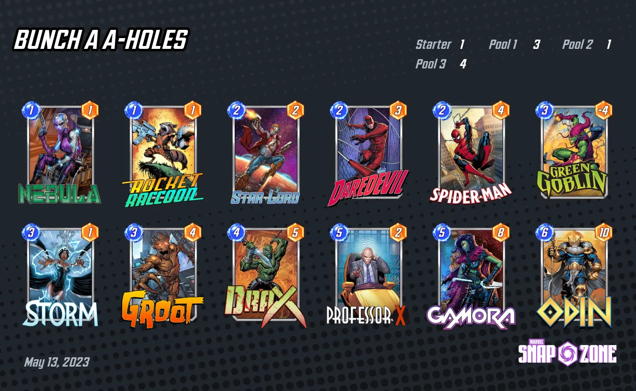 BUNCH A A-HOLES - Decks - Marvel Snap Zone