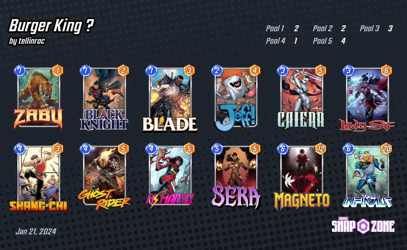 Burger King ? - Decks - Marvel Snap Zone