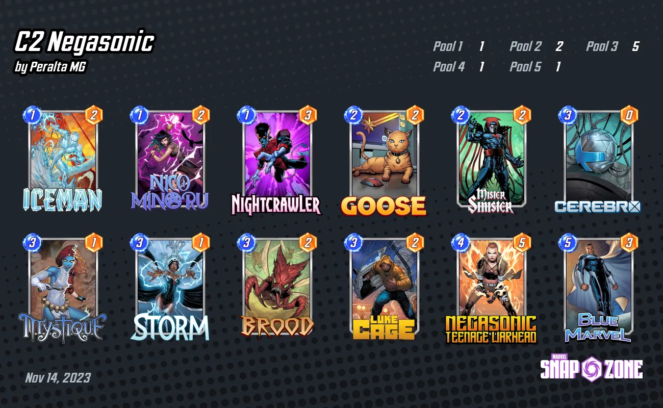 C2 Negasonic - Decks - Marvel Snap Zone
