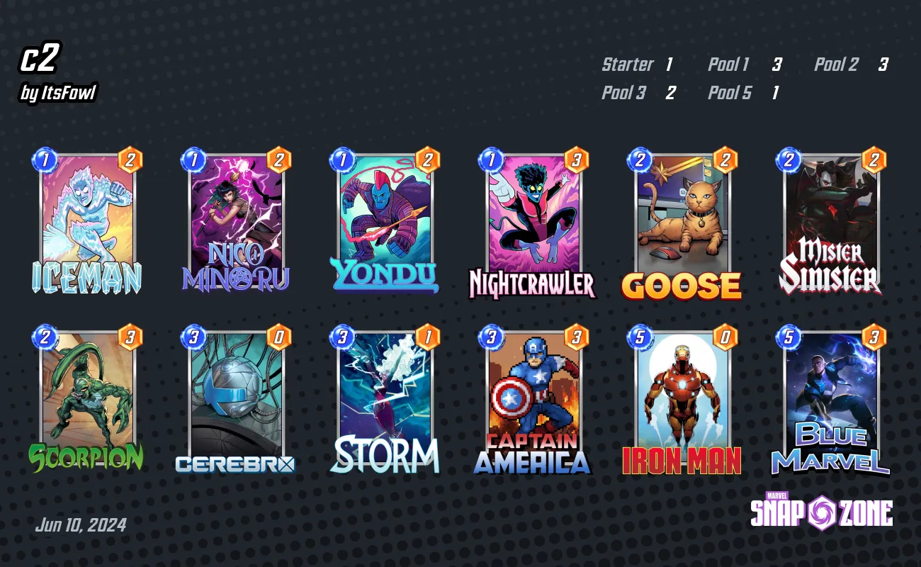 c2 - Decks - Marvel Snap Zone
