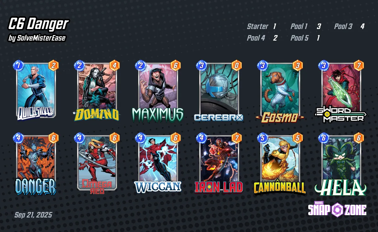 C6 Danger - Decks - Marvel Snap Zone