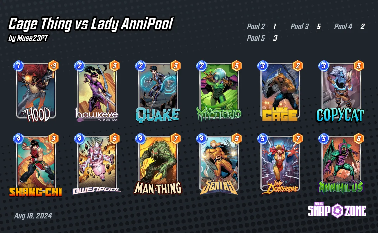 Cage Thing vs Lady AnniPool - Decks - Marvel Snap Zone