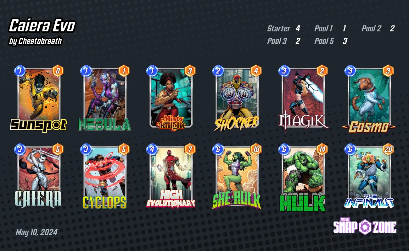 Caiera Evo - Decks - Marvel Snap Zone