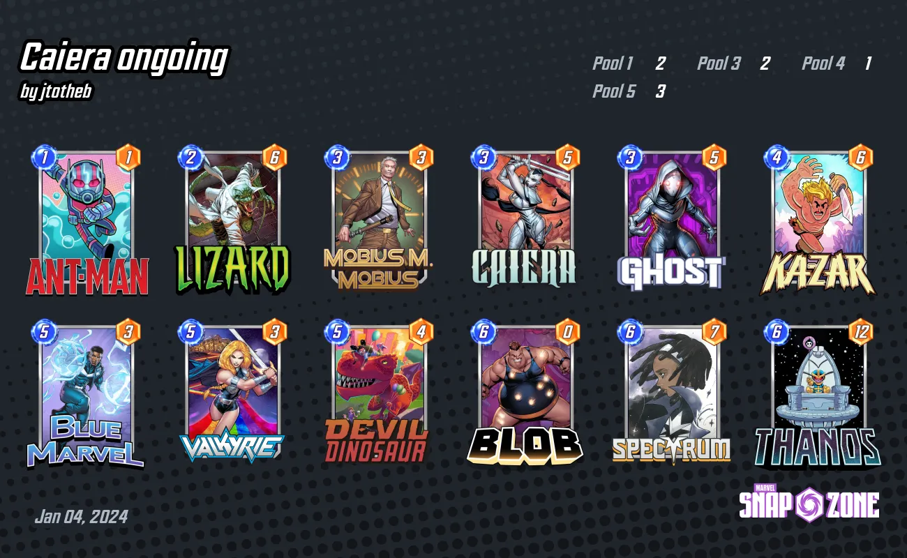 Caiera ongoing - Decks - Marvel Snap Zone