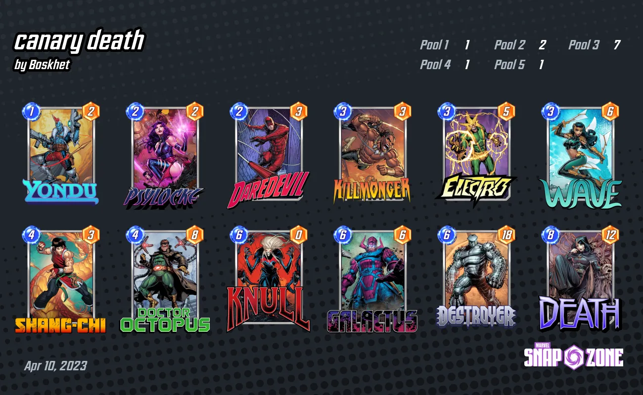 canary death - Decks - Marvel Snap Zone