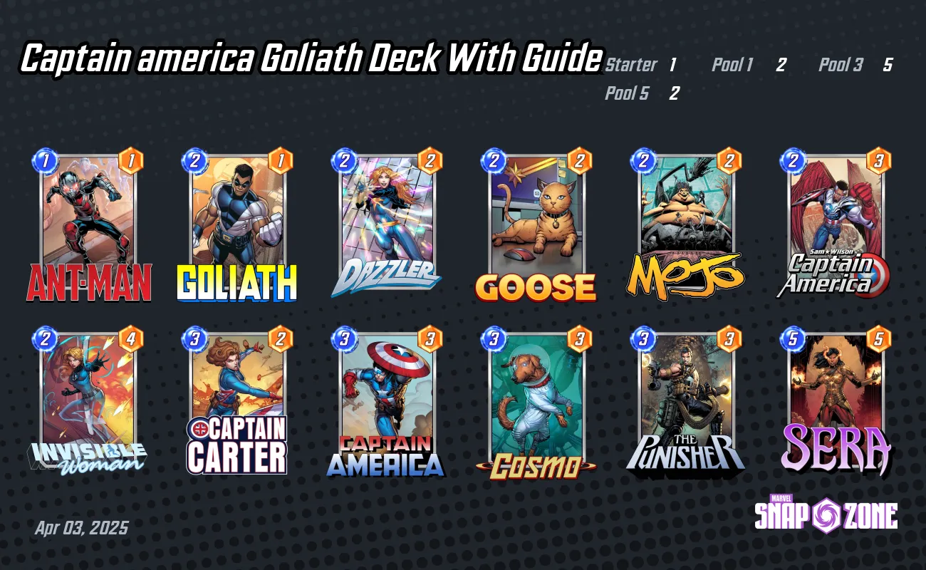 Captain america Goliath Deck With Guide. - Decks - Marvel Snap Zone