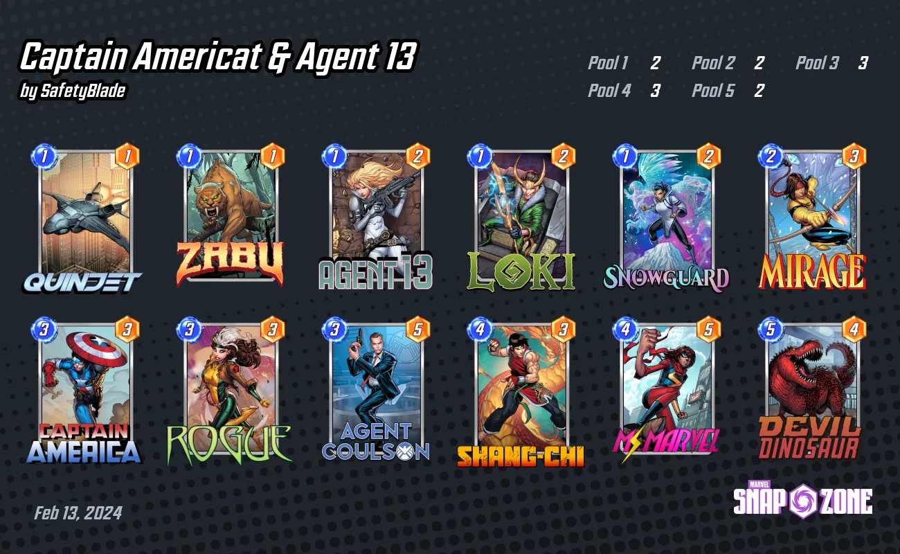 Captain Americat & Agent 13 - Decks - Marvel Snap Zone