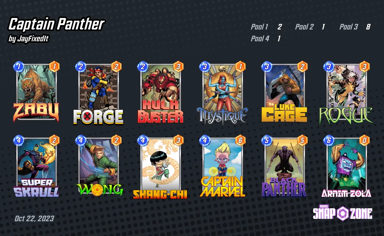 Captain Panther - Decks - Marvel Snap Zone