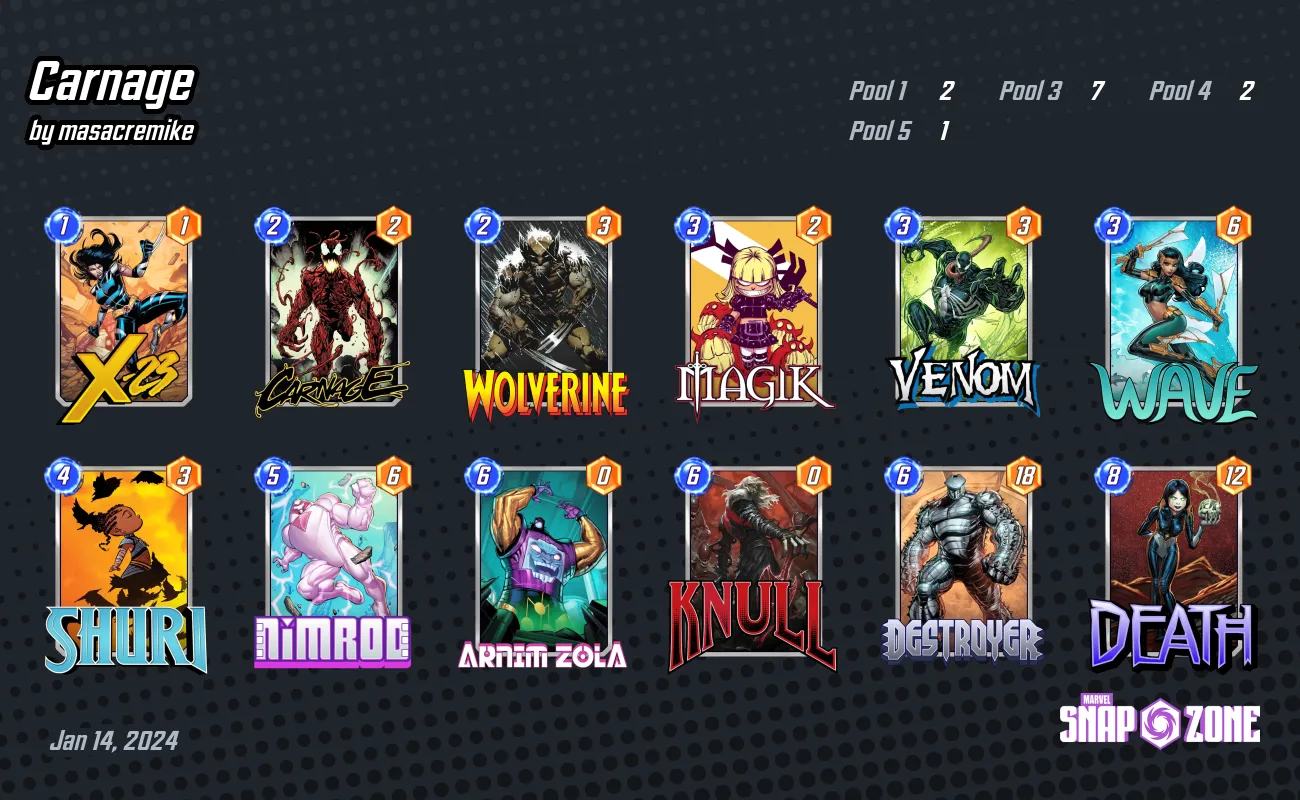 Carnage - Decks - Marvel Snap Zone