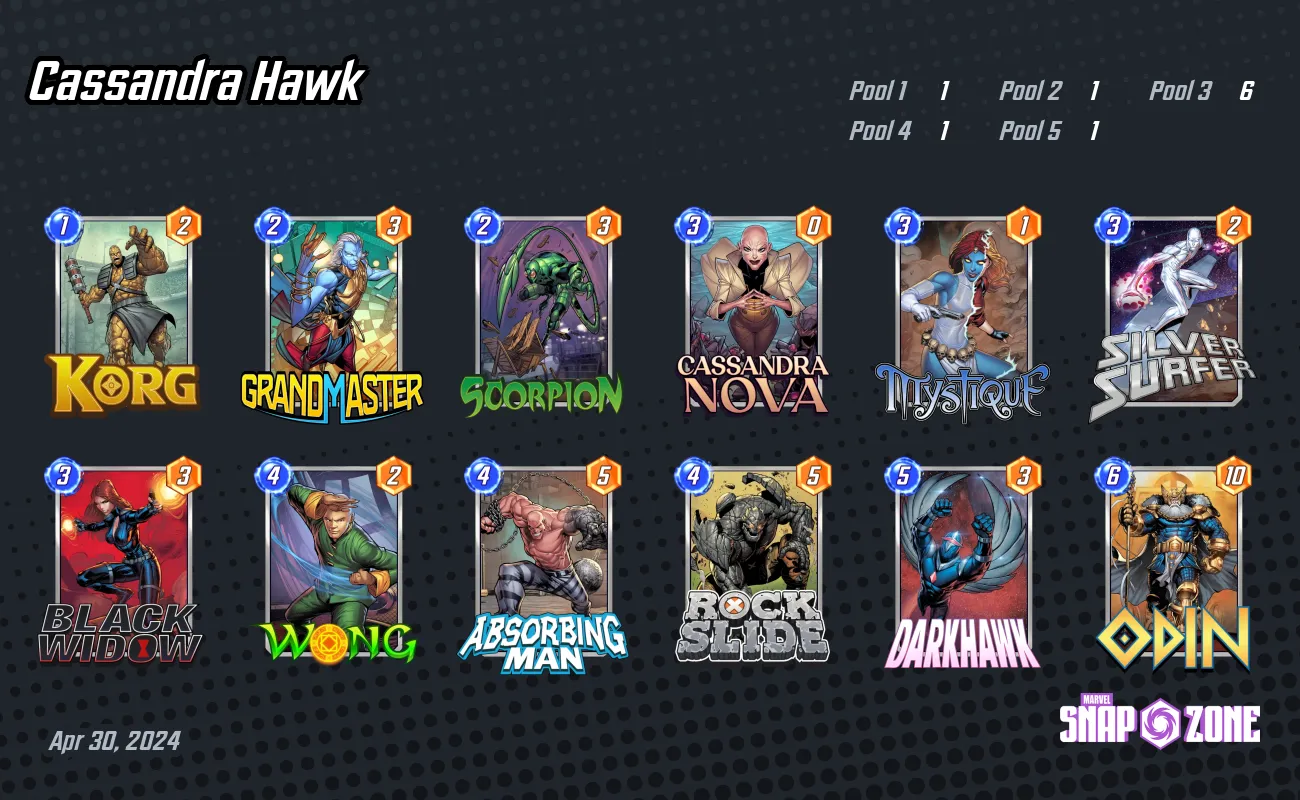 Cassandra Hawk - Decks - Marvel Snap Zone