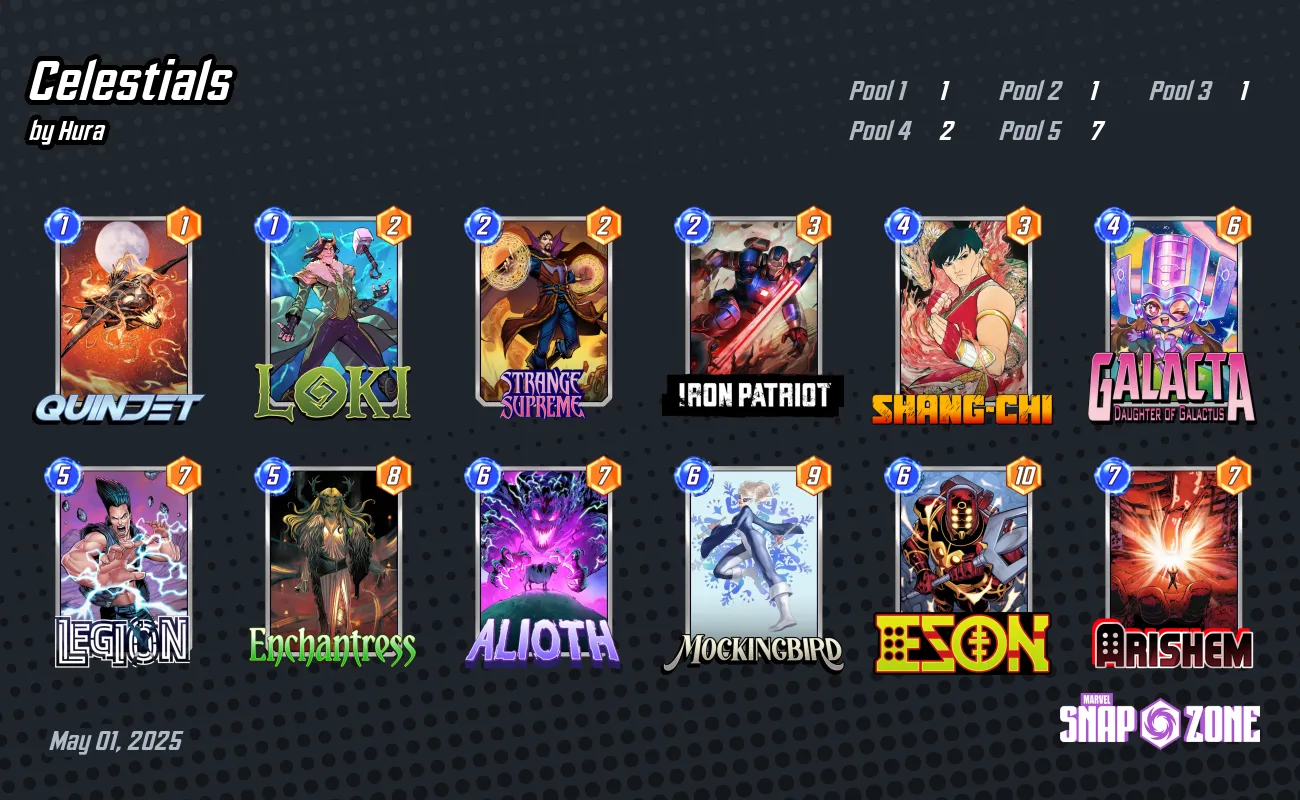Celestials - Decks - Marvel Snap Zone