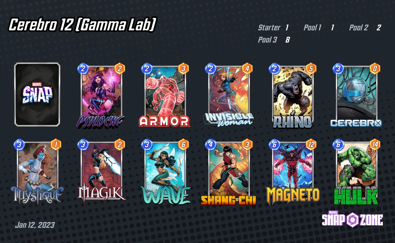 Cerebro 12 (Gamma Lab) - Decks - Marvel Snap Zone