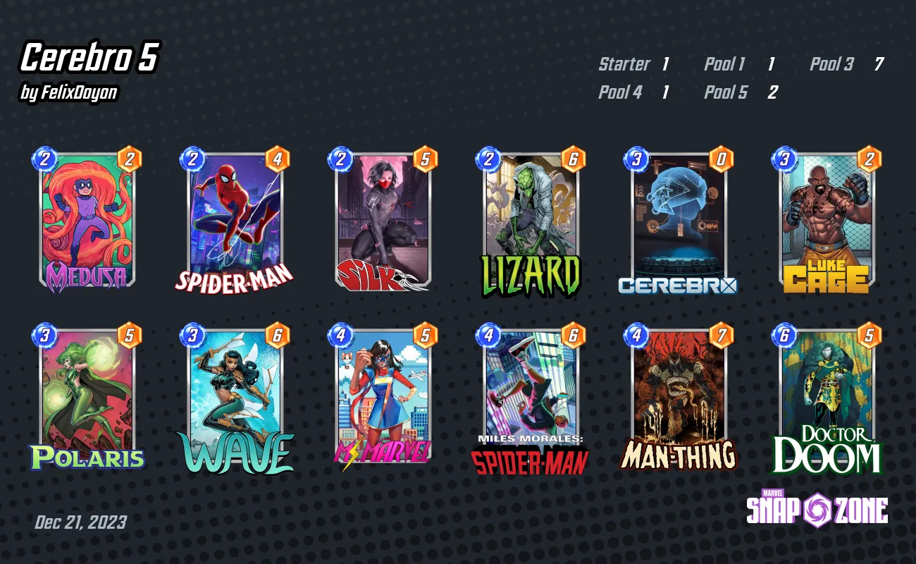 Cerebro 5 - Decks - Marvel Snap Zone