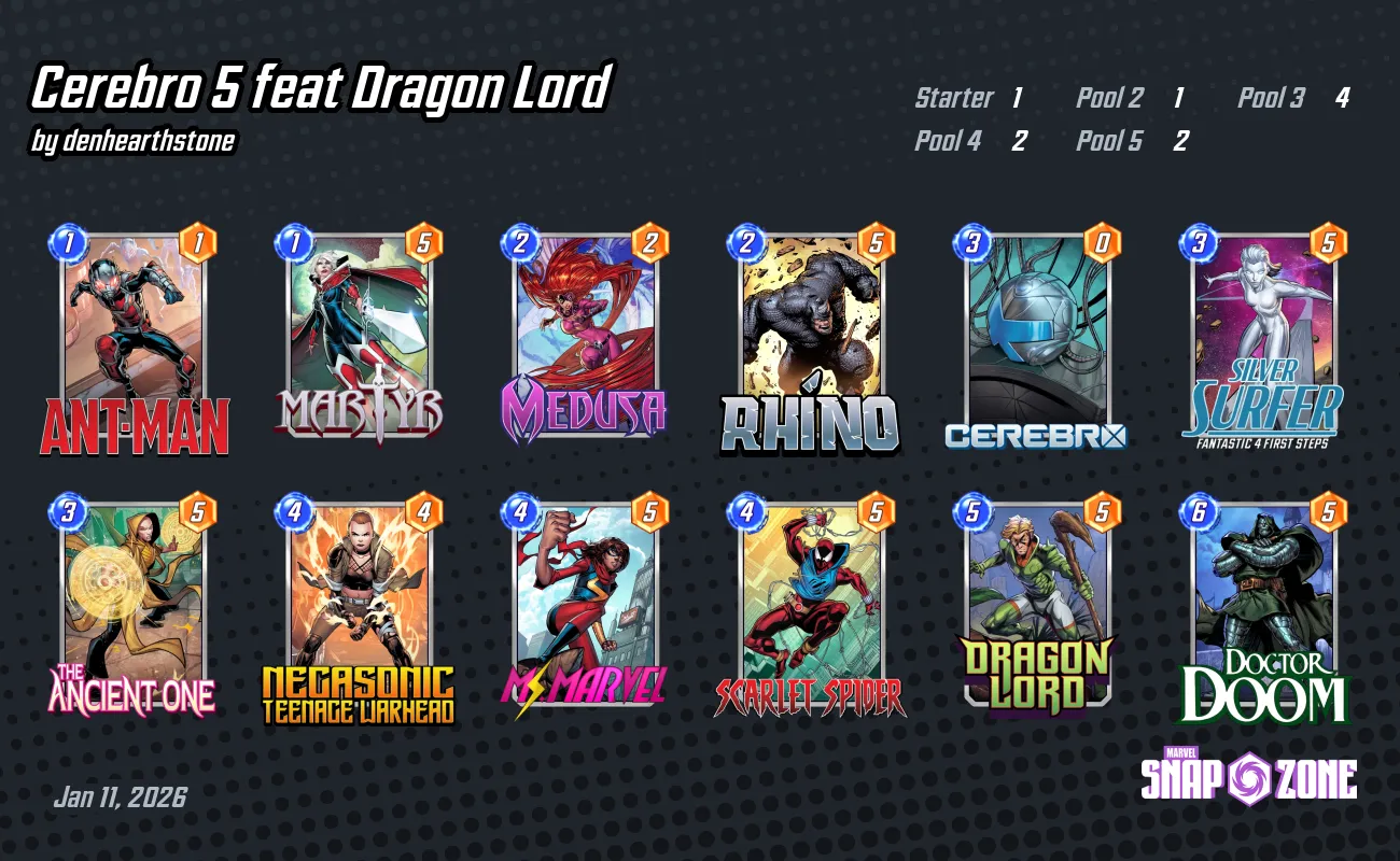 Cerebro 5 feat Dragon Lord - Decks - Marvel Snap Zone