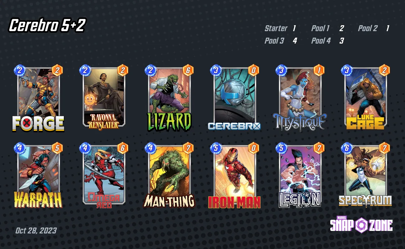Cerebro 5+2 - Decks - Marvel Snap Zone