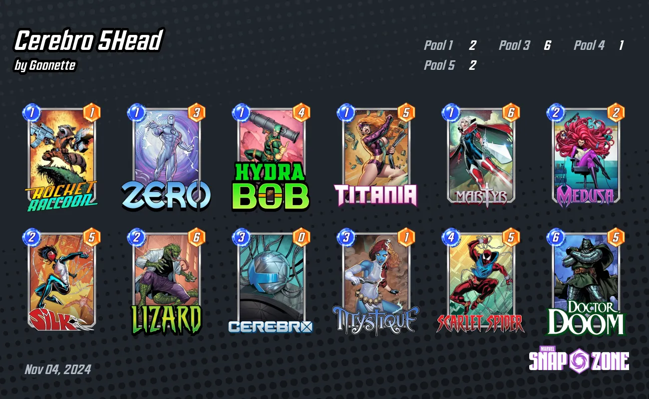 Cerebro 5Head - Decks - Marvel Snap Zone
