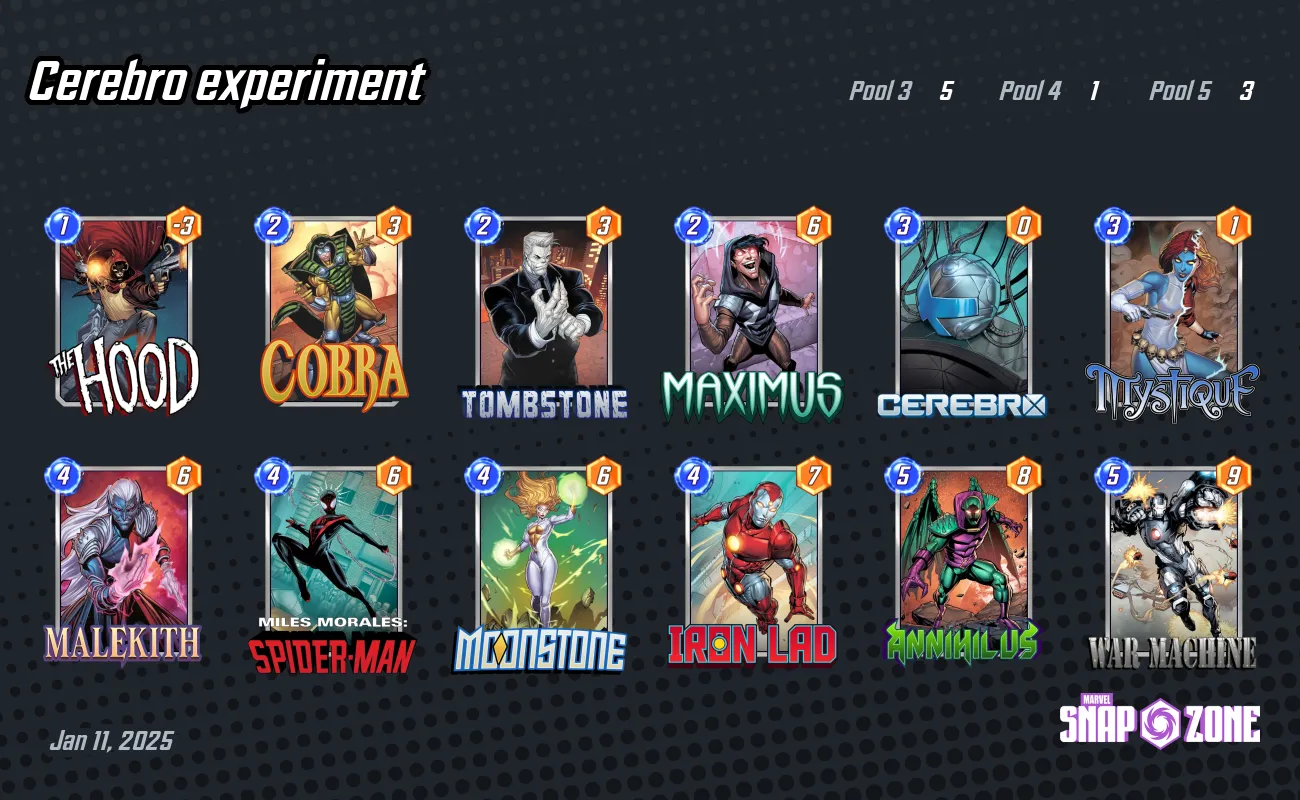 Cerebro experiment - Decks - Marvel Snap Zone