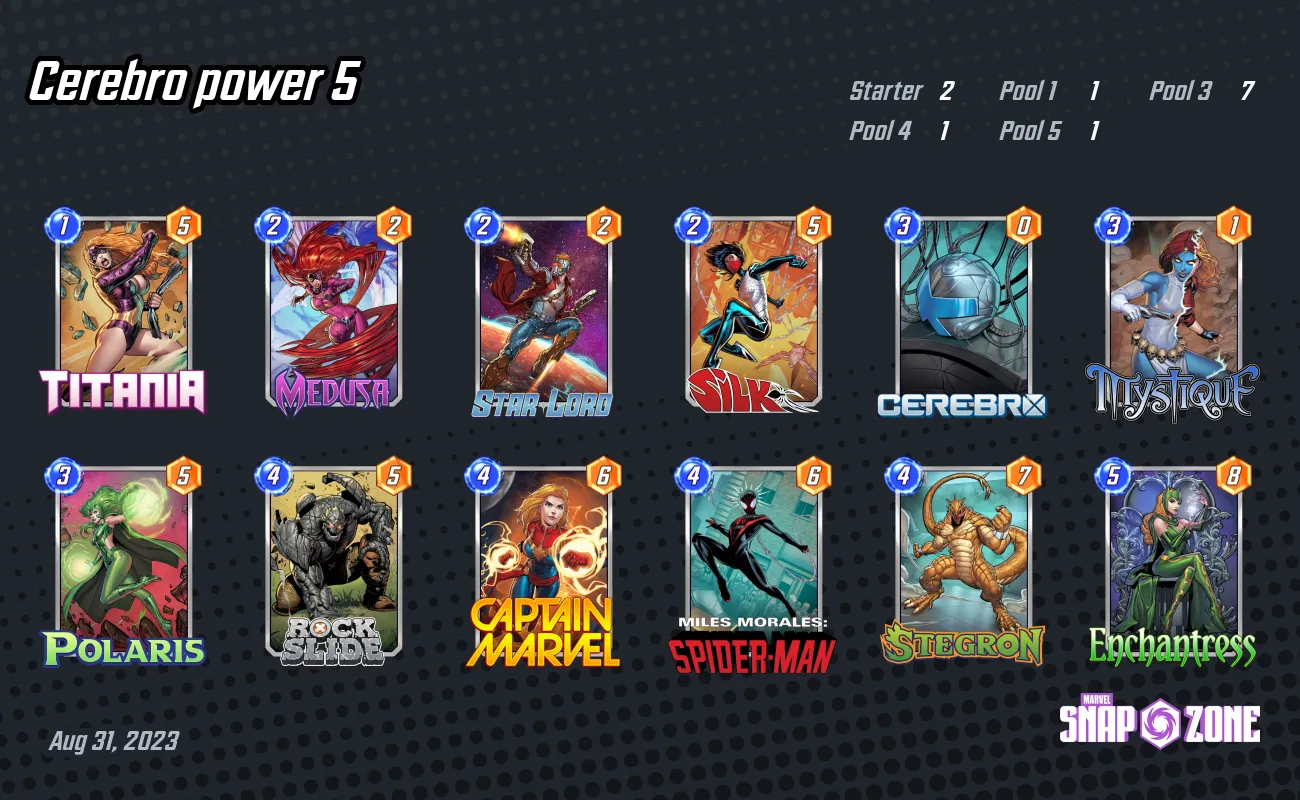 Cerebro power 5 - Decks - Marvel Snap Zone