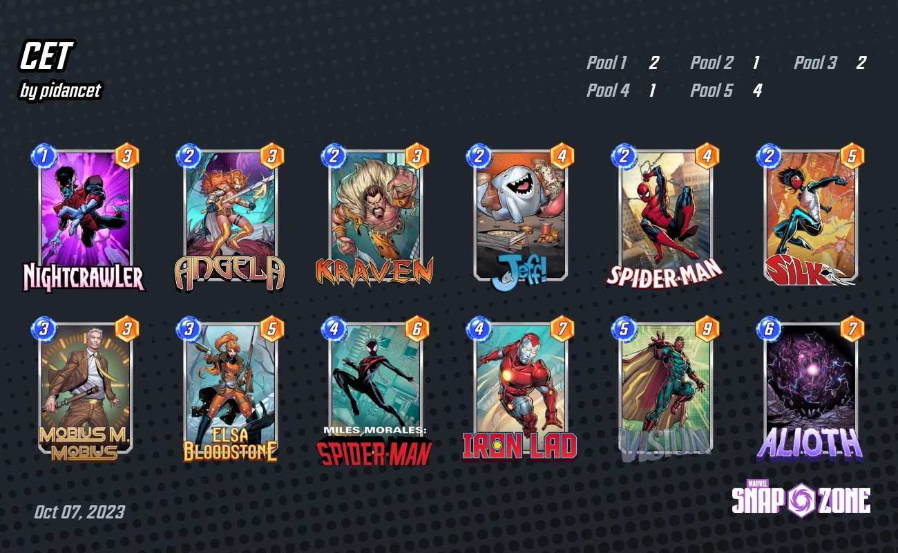 CET - Decks - Marvel Snap Zone