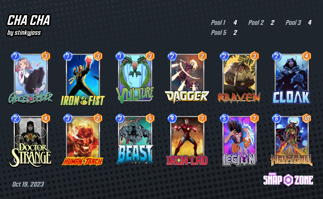 CHA CHA - Decks - Marvel Snap Zone
