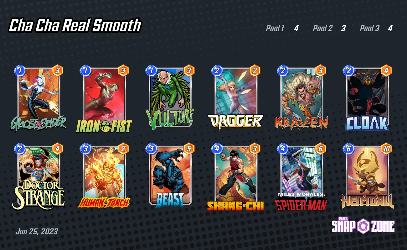 Cha Cha Real Smooth - Decks - Marvel Snap Zone