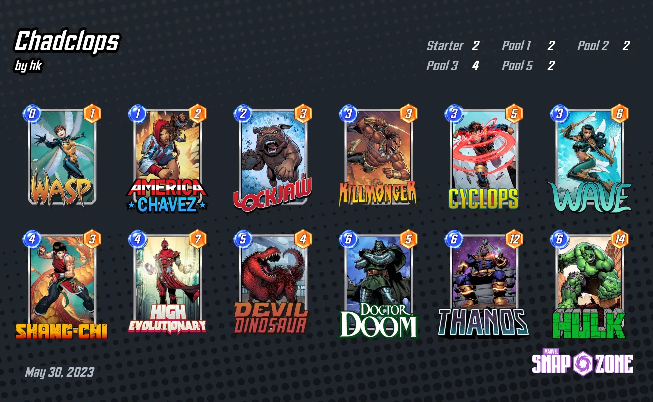 Chadclops - Decks - Marvel Snap Zone