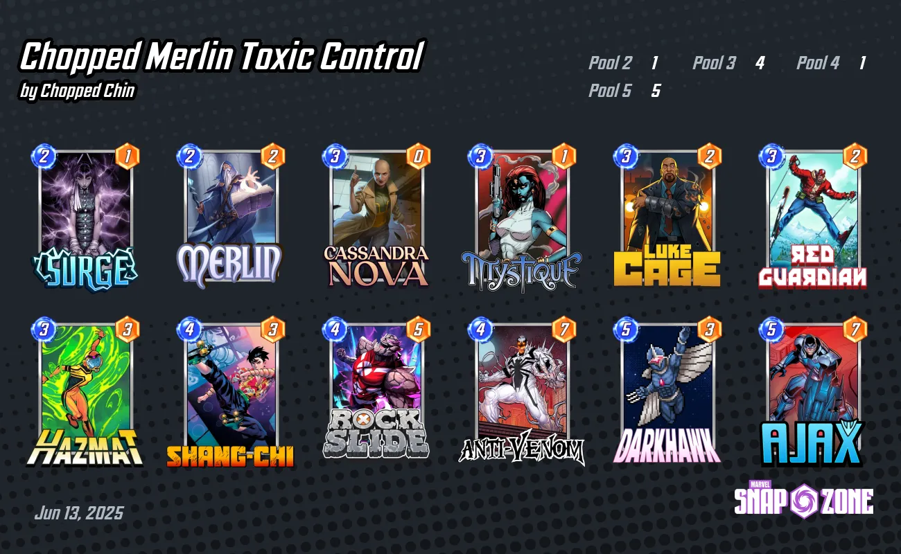 Chopped Merlin Toxic Control - Decks - Marvel Snap Zone