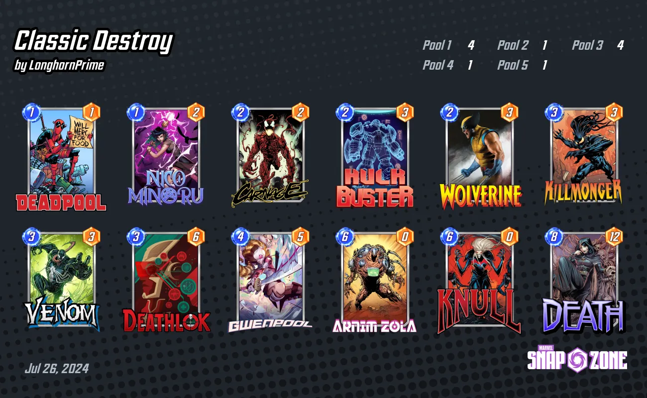 Classic Destroy - Decks - Marvel Snap Zone