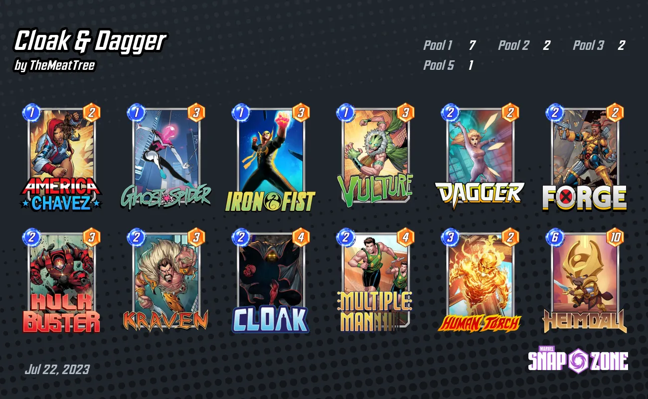 Cloak & Dagger - Decks - Marvel Snap Zone