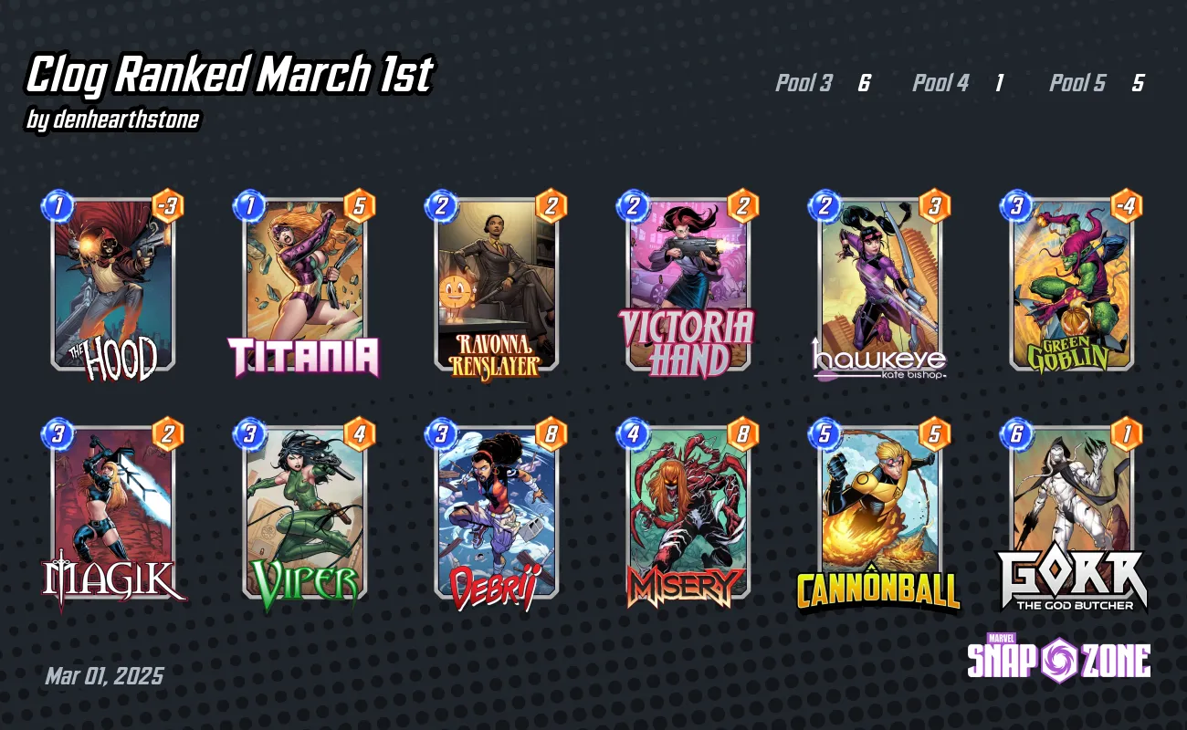 Clog Ranked March 1st - Decks - Marvel Snap Zone