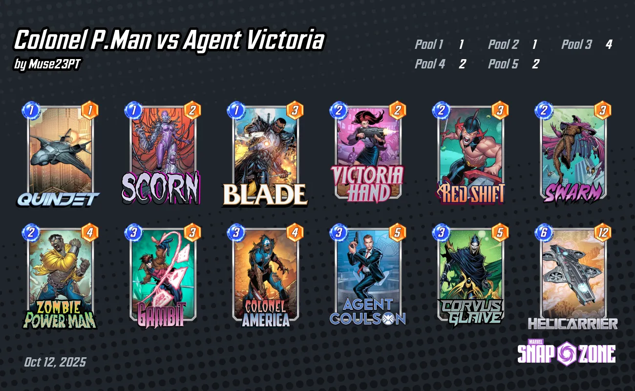 Colonel P.Man vs Agent Victoria - Decks - Marvel Snap Zone