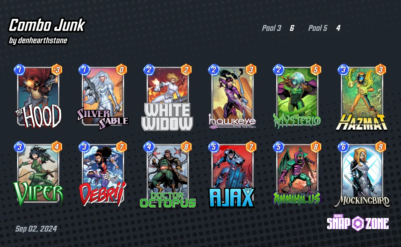 Combo Junk - Decks - Marvel Snap Zone