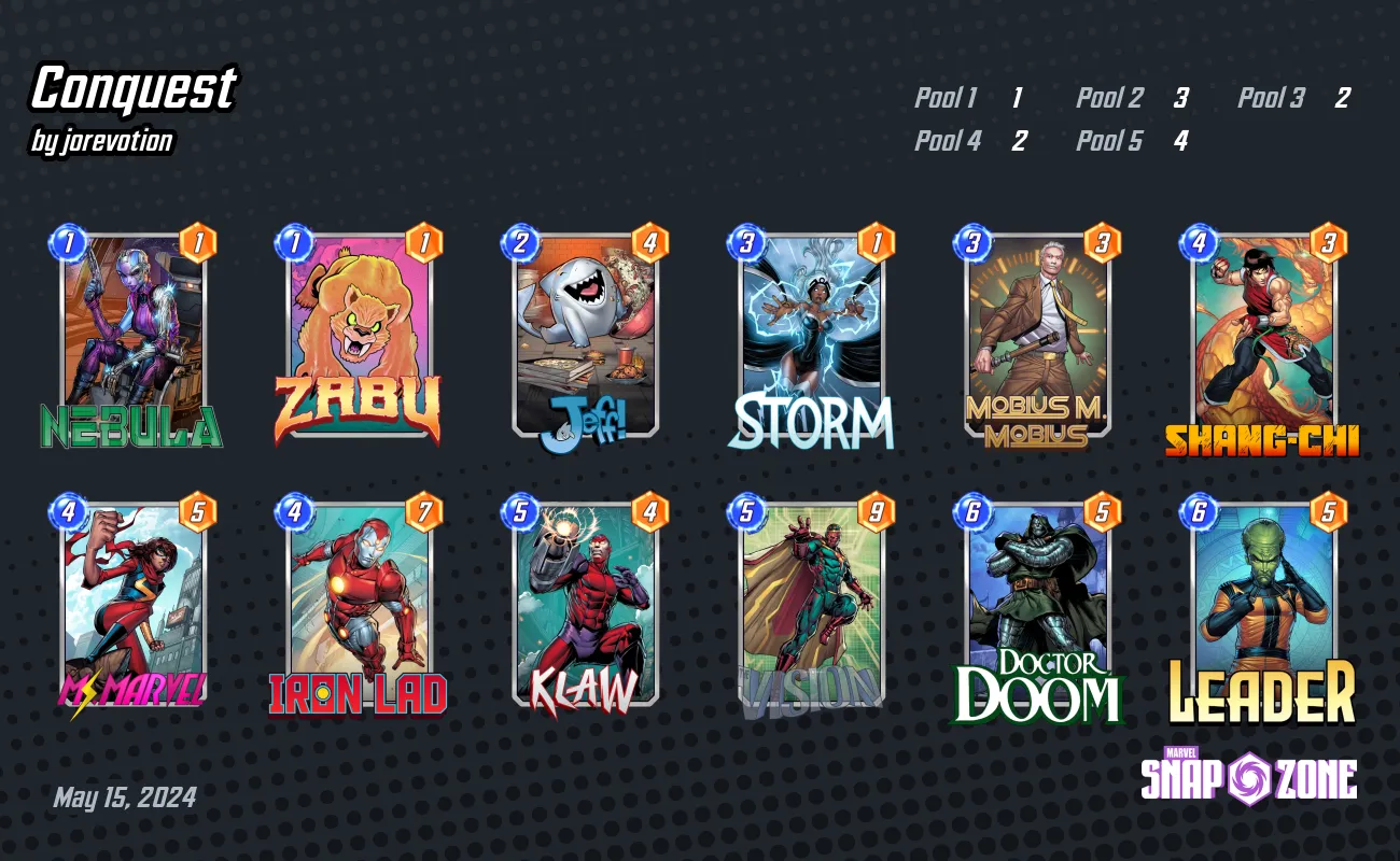 Conquest - Decks - Marvel Snap Zone