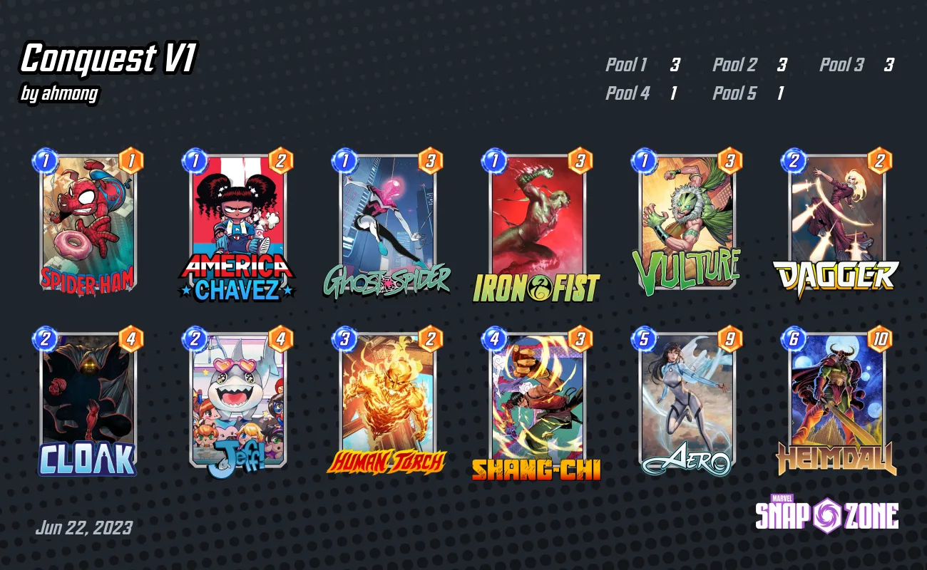 Conquest V1 - Decks - Marvel Snap Zone