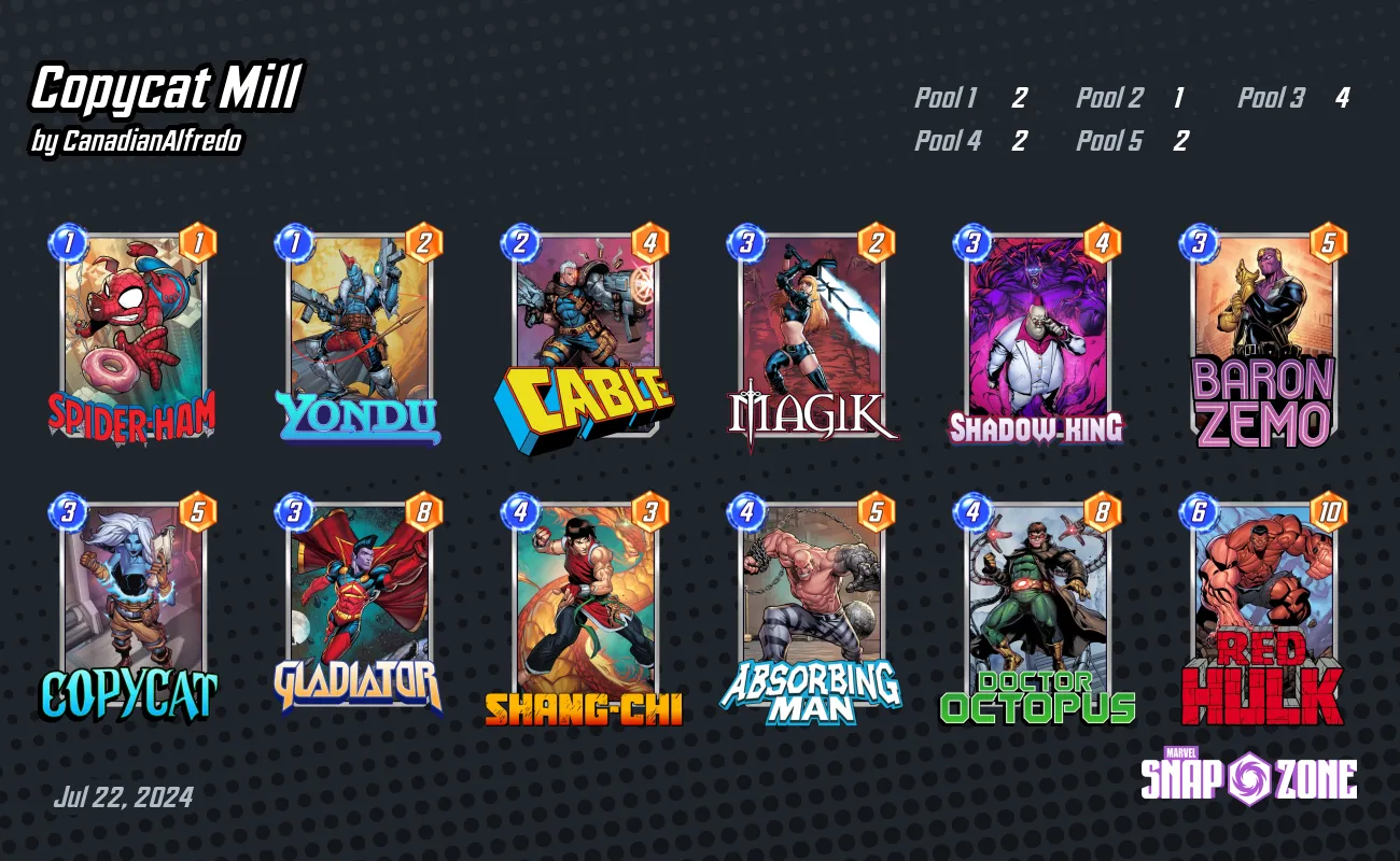 Copycat Mill - Decks - Marvel Snap Zone