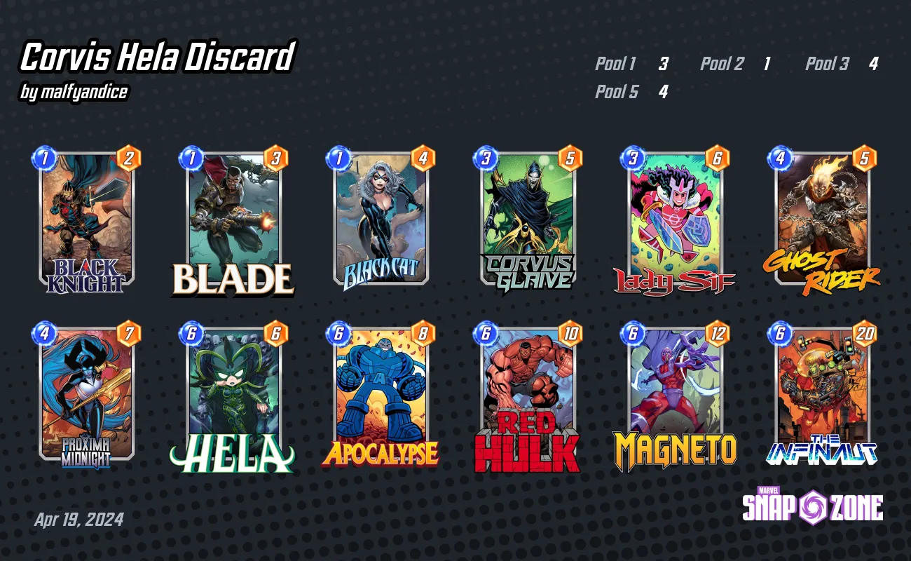 Corvis Hela Discard - Decks - Marvel Snap Zone