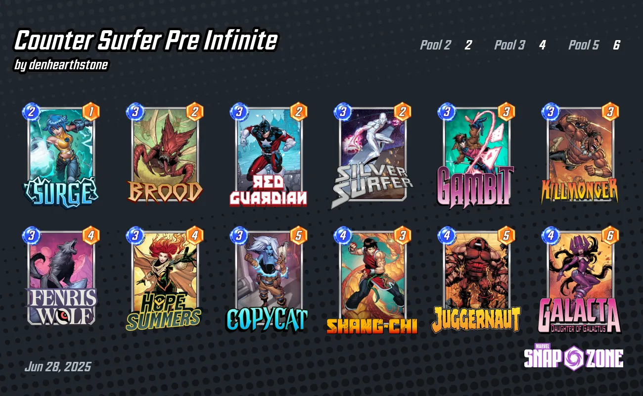 Counter Surfer Pre Infinite - Decks - Marvel Snap Zone