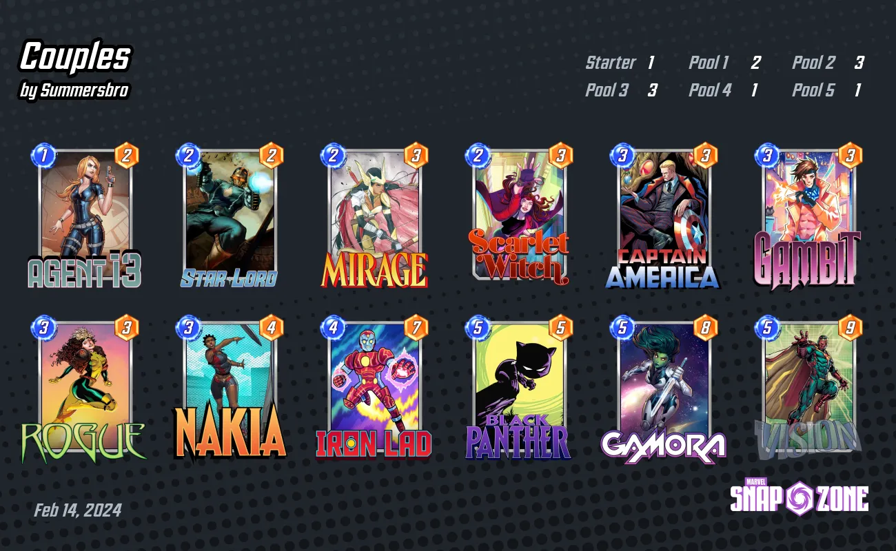 Couples - Decks - Marvel Snap Zone