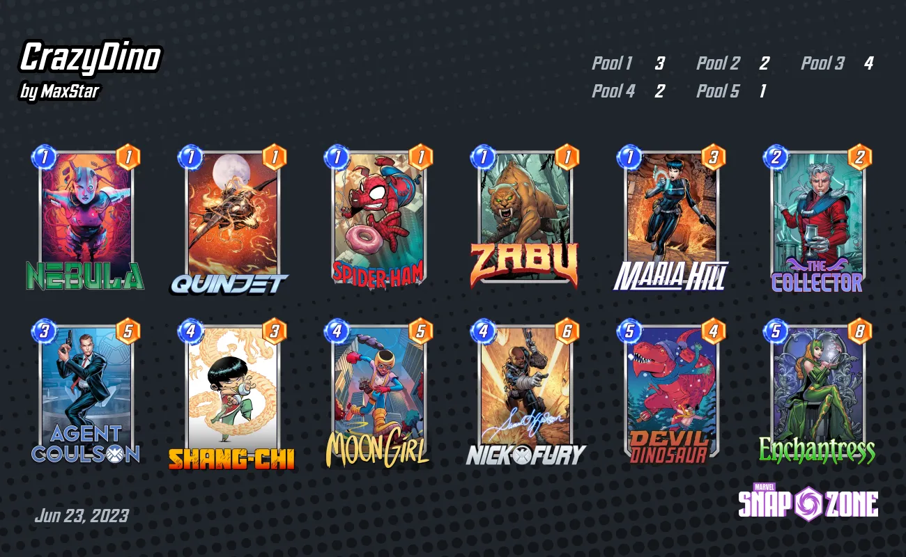 CrazyDino - Decks - Marvel Snap Zone