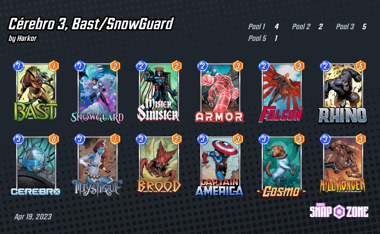 Cérebro 3, Bast/SnowGuard - Decks - Marvel Snap Zone
