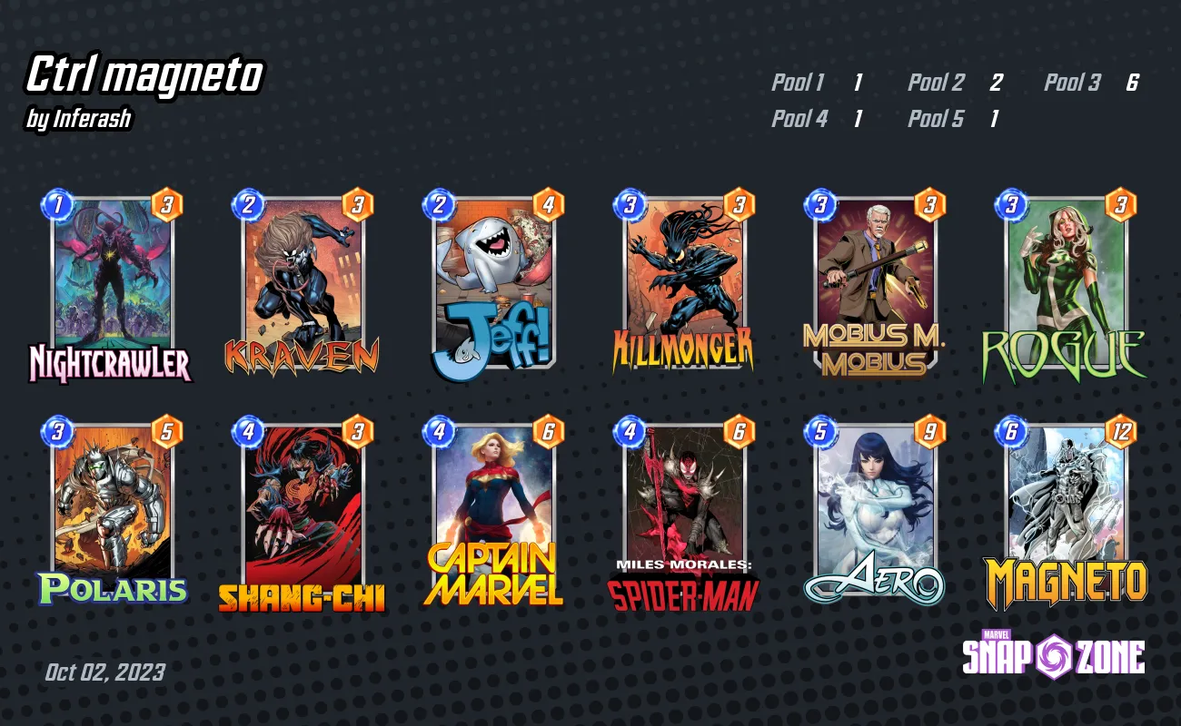 Ctrl magneto - Decks - Marvel Snap Zone