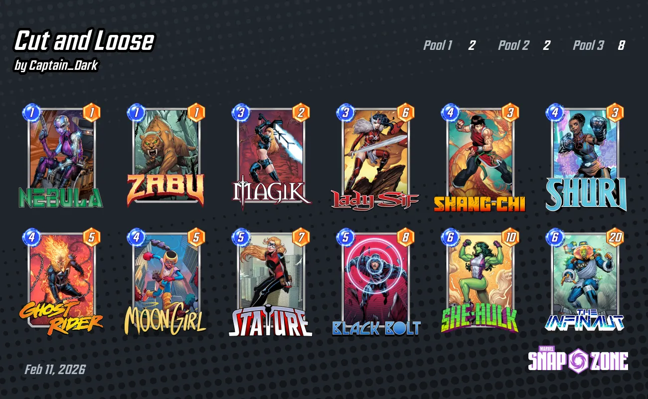 Cut and Loose - Decks - Marvel Snap Zone