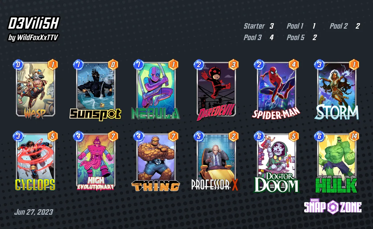 D3Vili5H - Decks - Marvel Snap Zone